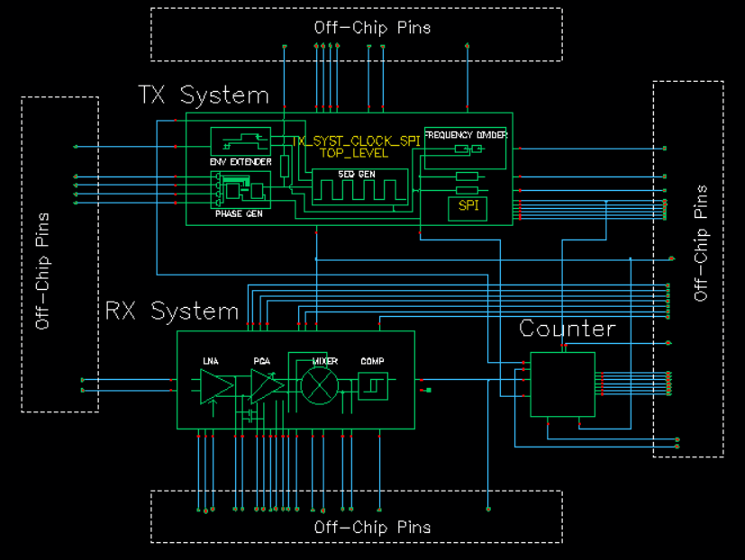 Figure 3. Level 4 - Top chip design.