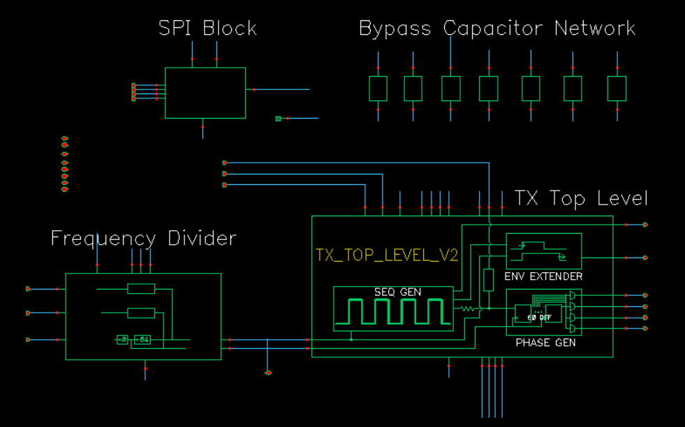 Figure 4. Level 3 - TX system with SPI and Clock Divider system.