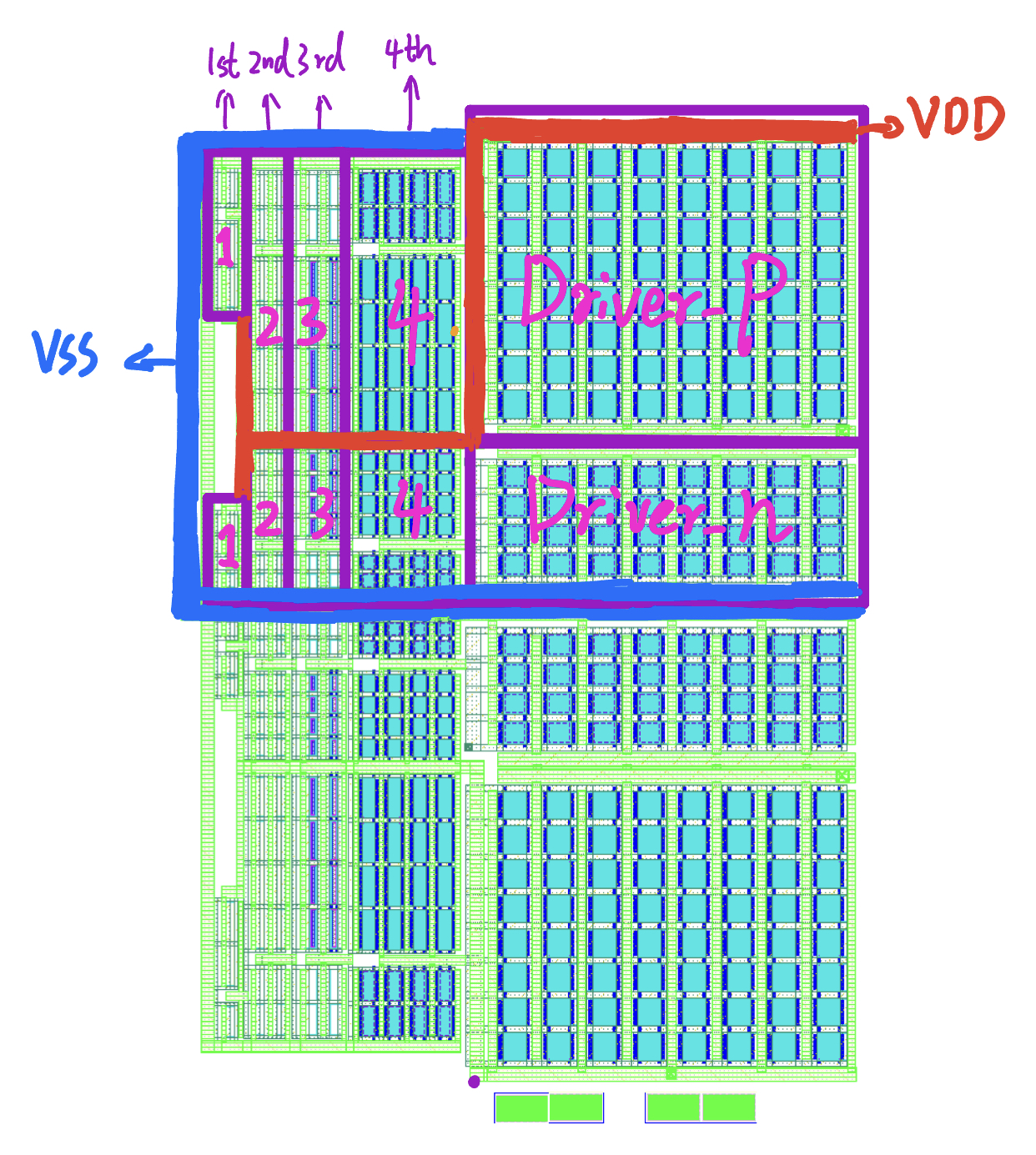 Figure 8. Output driver and pre-drivers layout