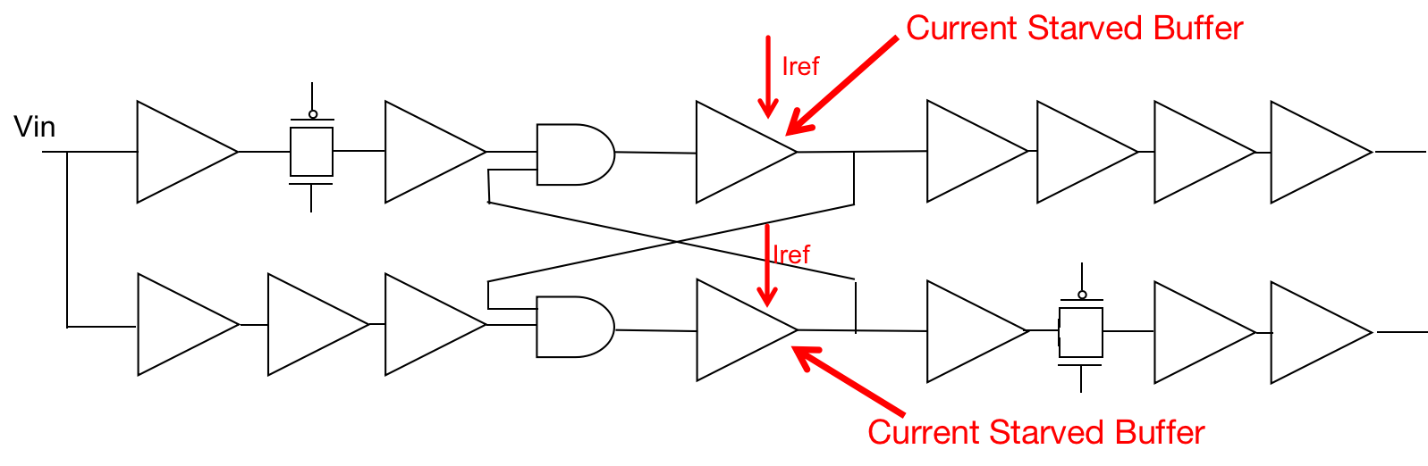 Figure 5. Non-overlapping generator