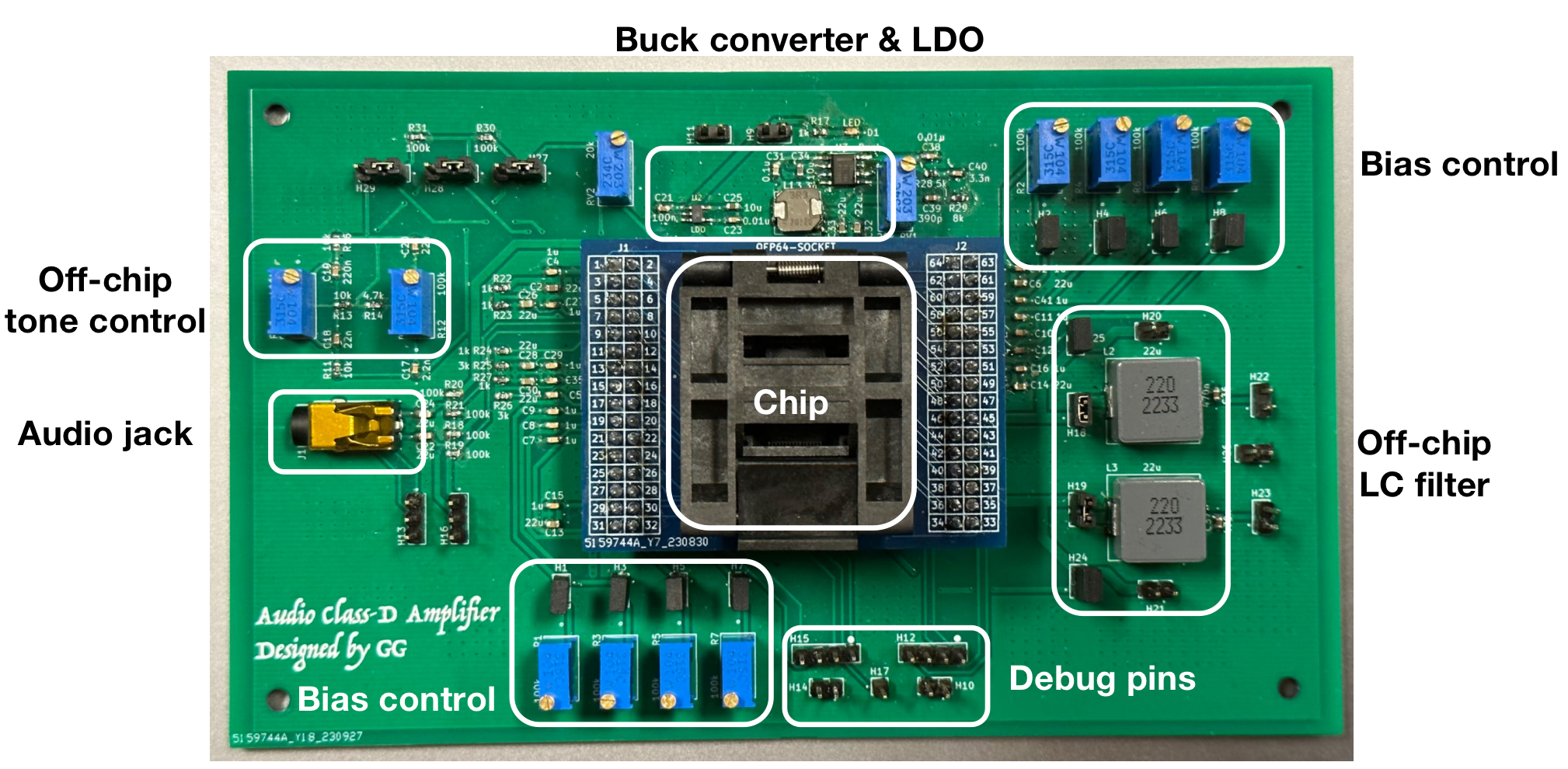 Figure 2. PCB board