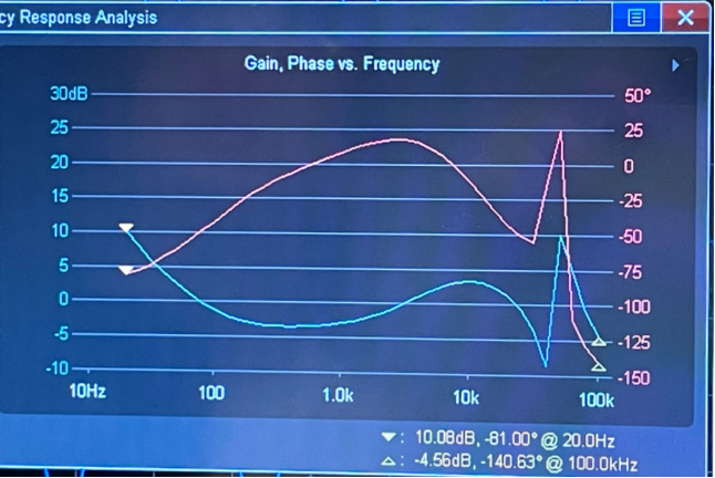 Figure 7. Frequency response with bass and treble boost(blue curve)