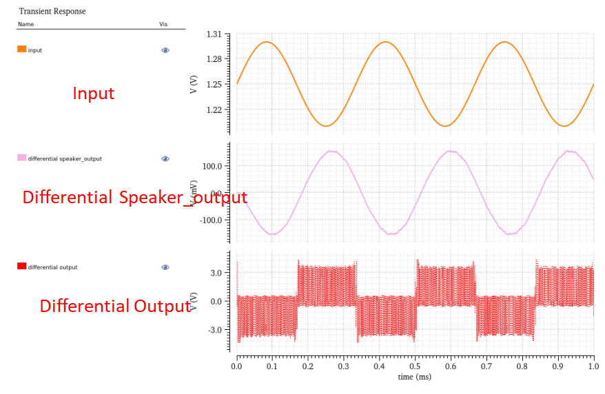 Figure 7. End-to-end simulation