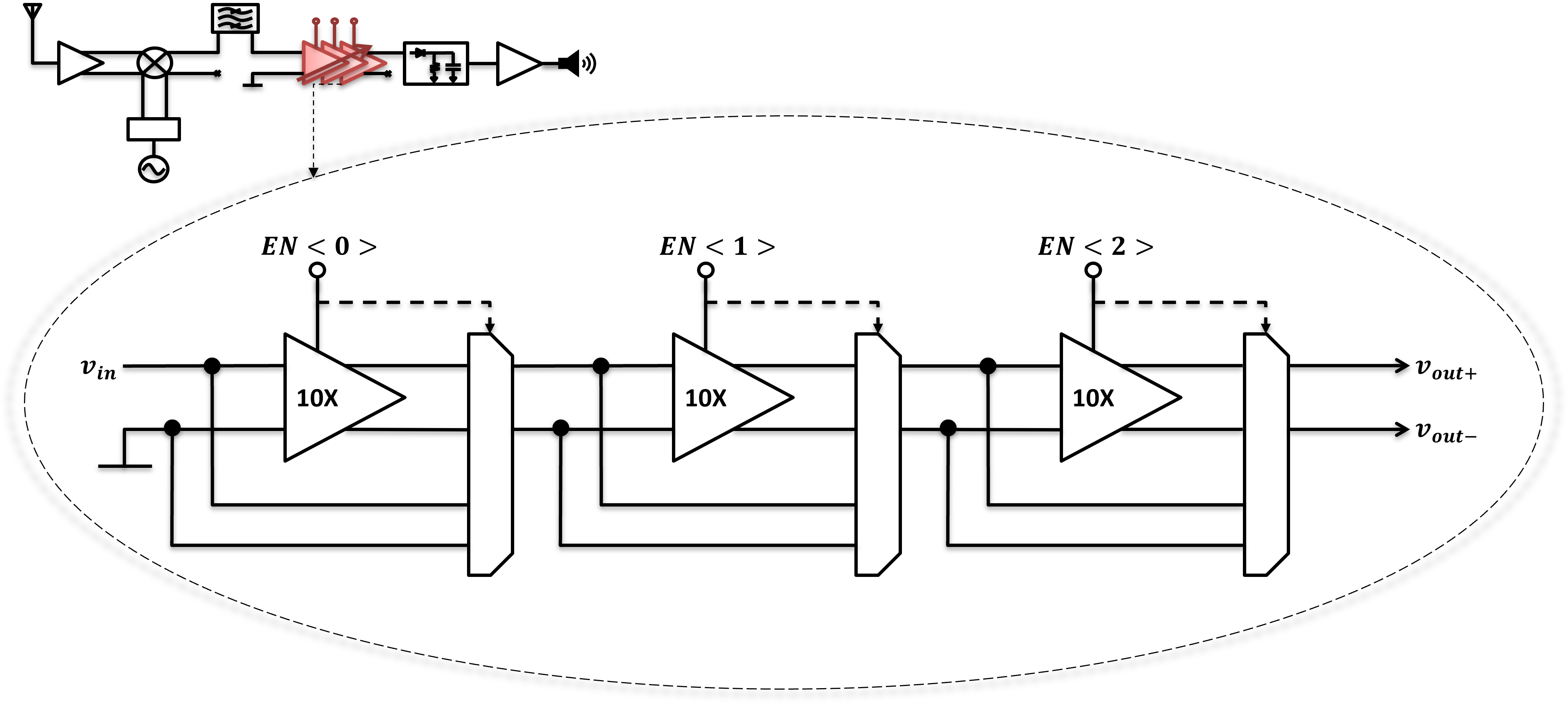 IFA three stage block diagram