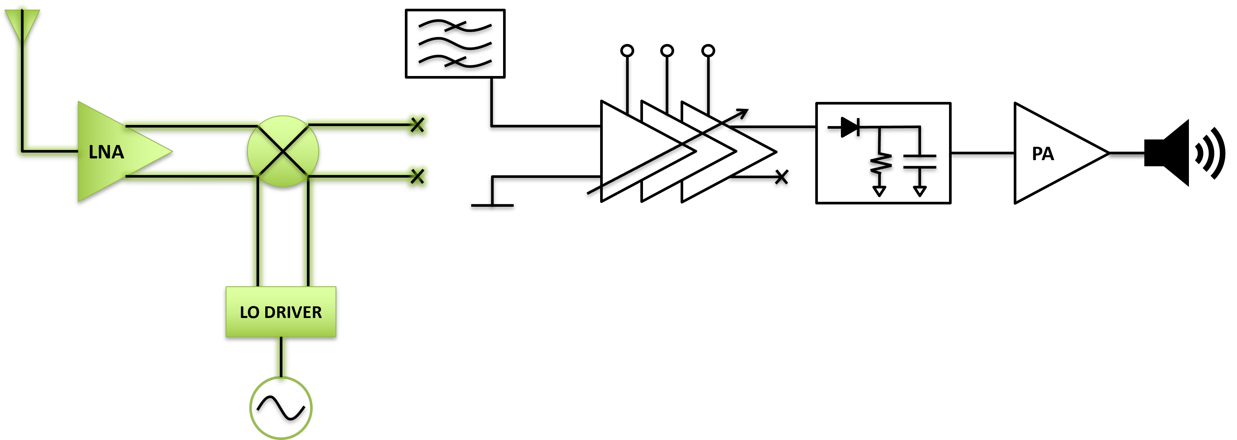 rffe antenna test block diagram