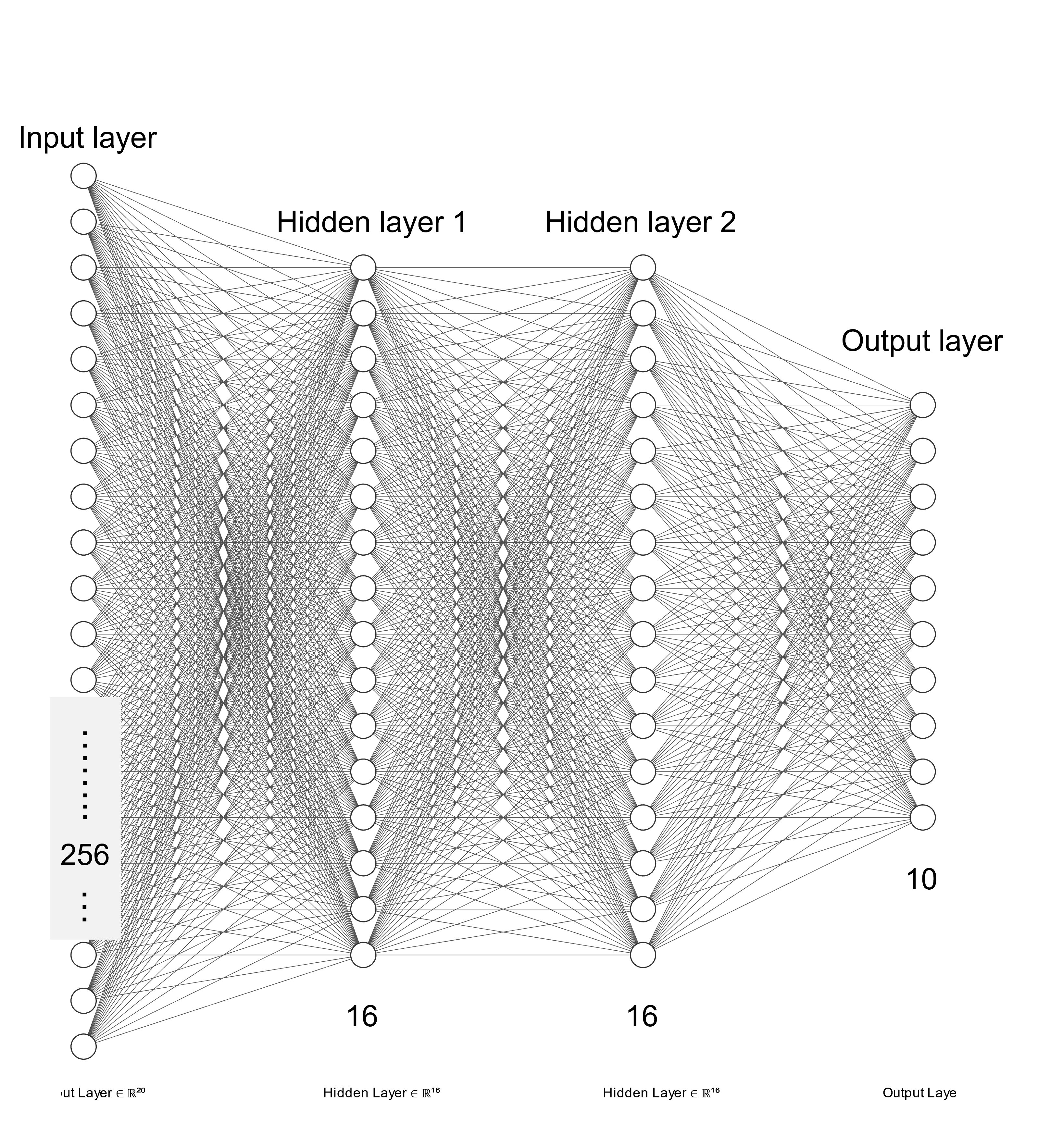 neural_network_photo