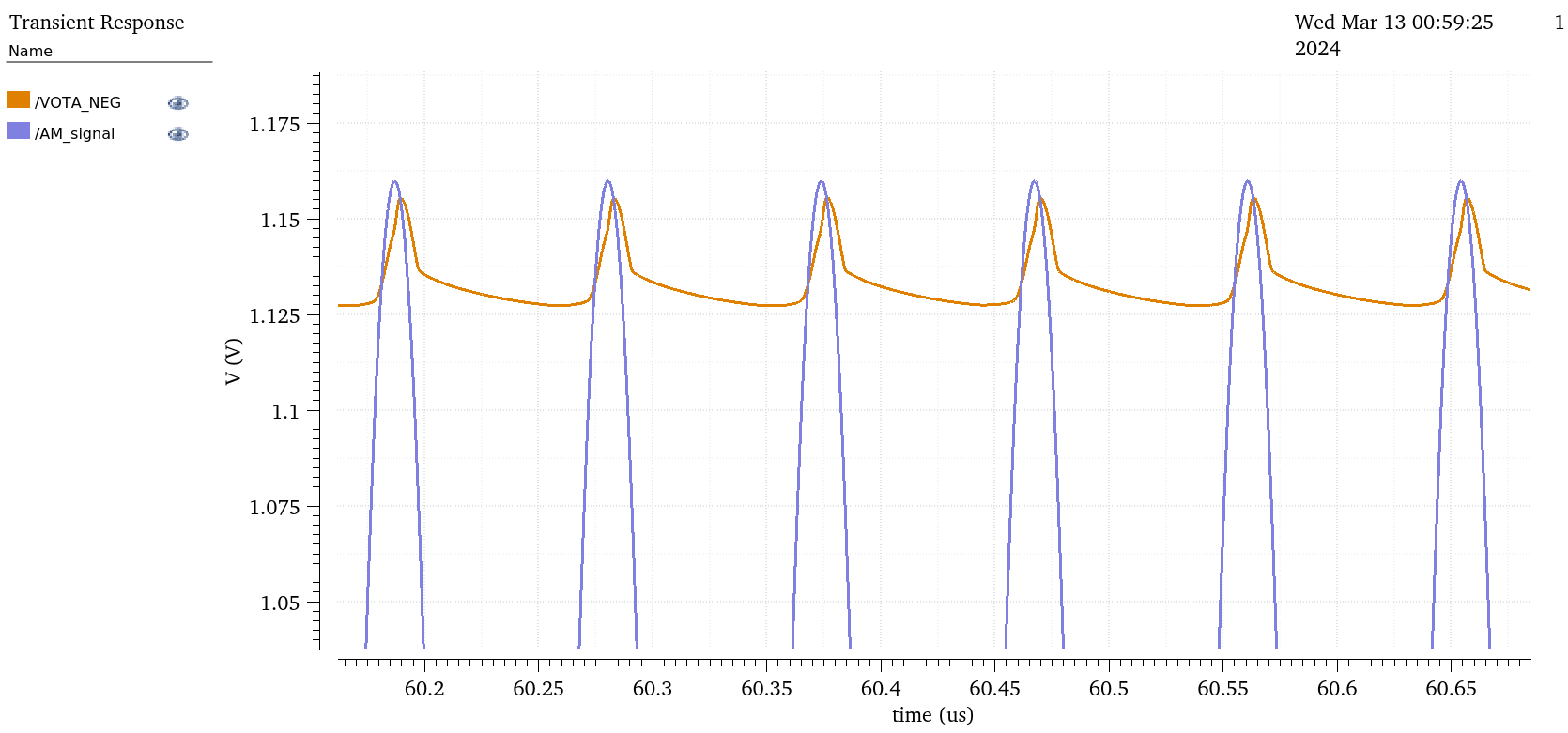 Left: ripple of detector output right:comparsion between detector ...