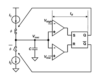 Voltage-controlled oscillator(VCO):