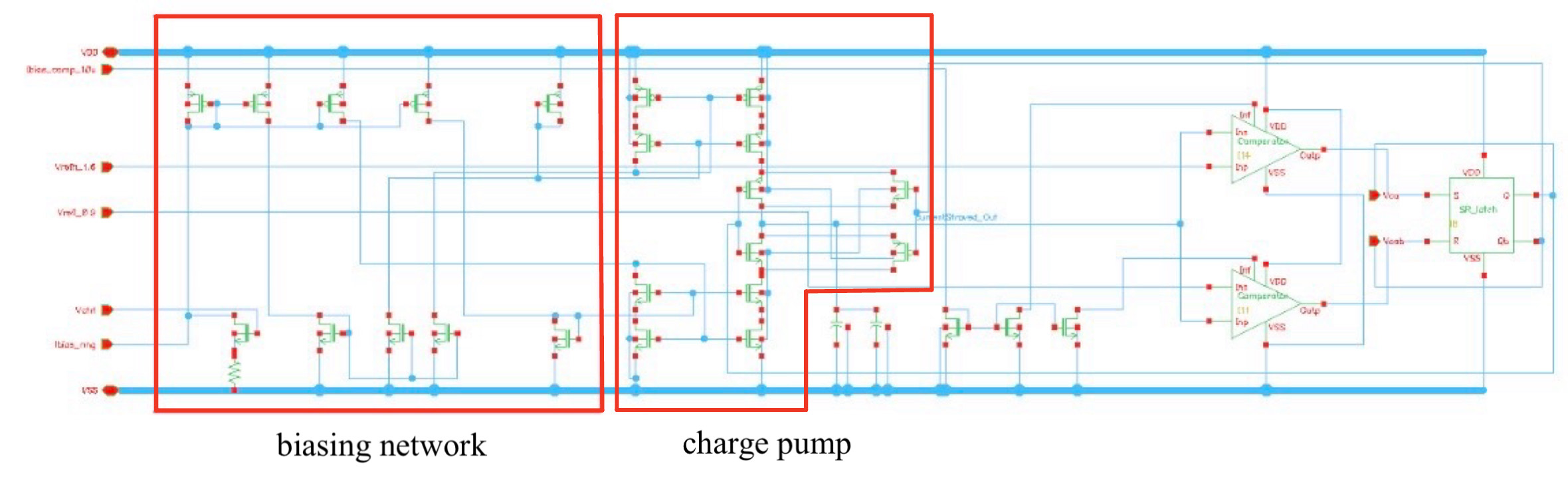 VCO block diagram