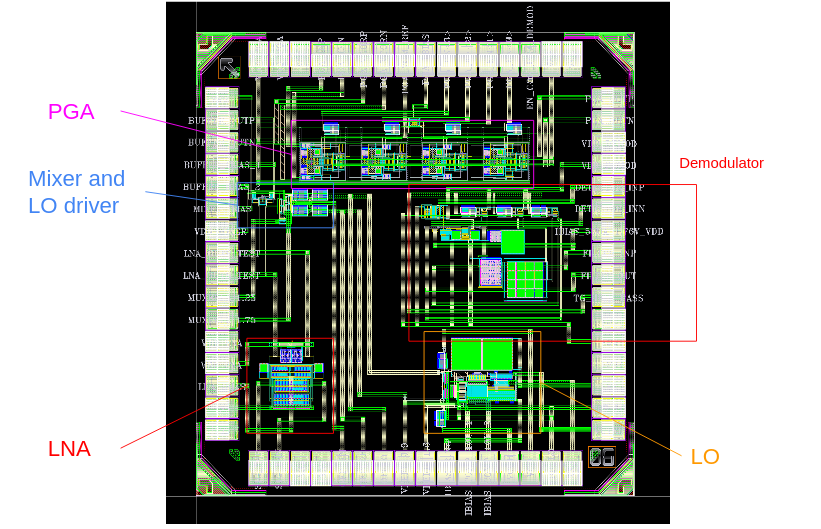 Low Noise Amplifier(LNA):