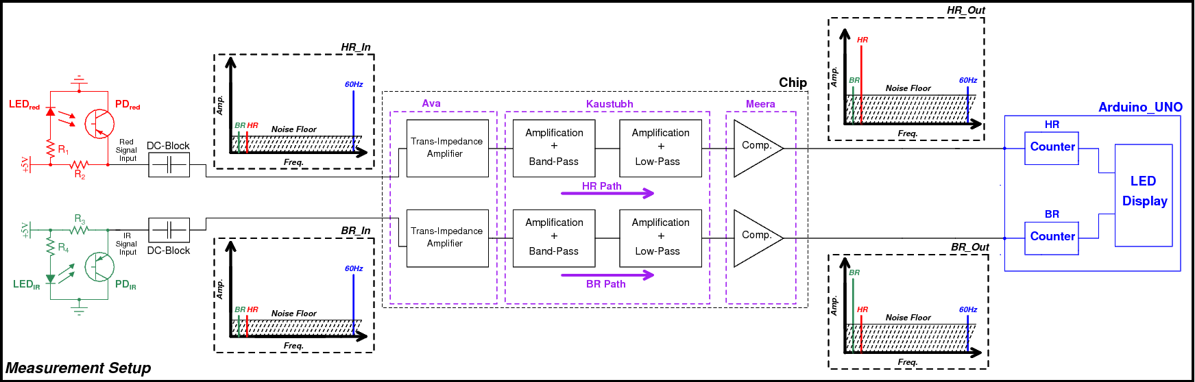 System Level Diagram