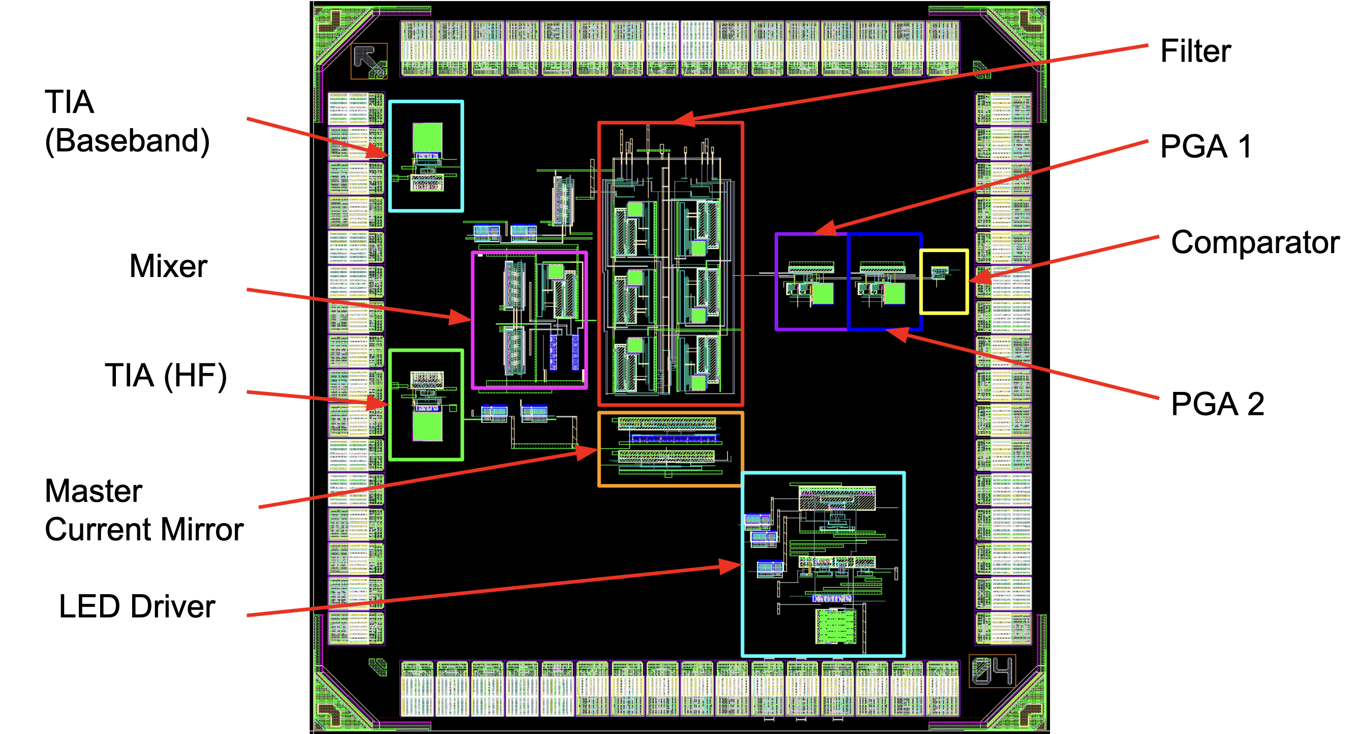Layout Showing Locations of Blocks
