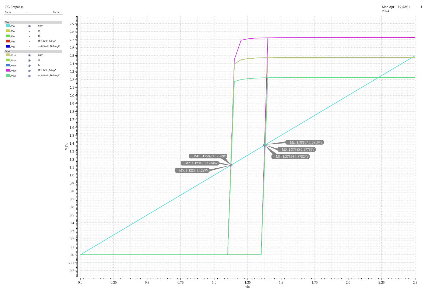 Comparator's DC Response