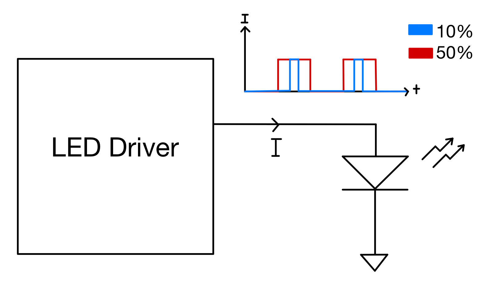 LED Driver Output Signal
