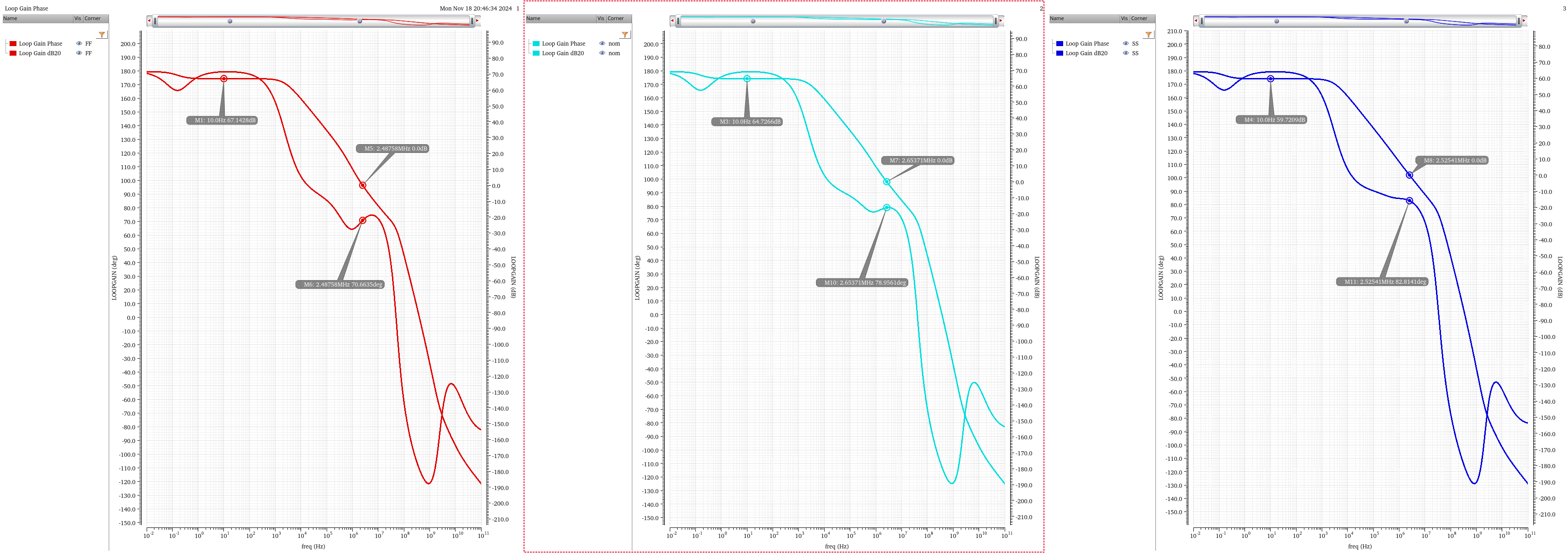Loop Gain and Phase of Transimpedance Amplifier