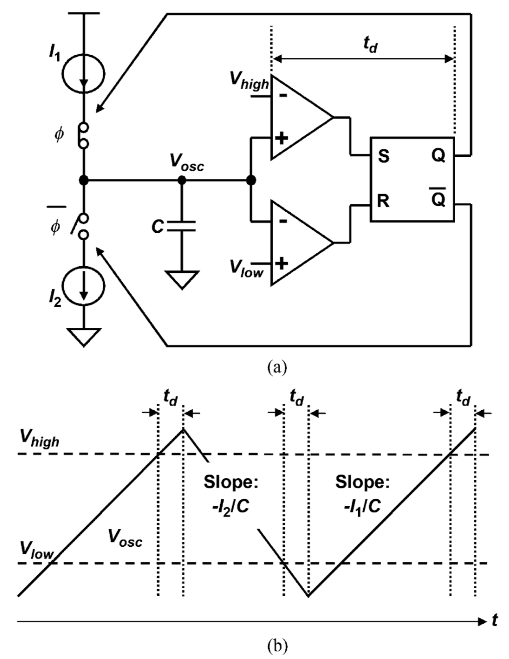 Relaxation Oscillator Hierarchical View and Waveform [1]
