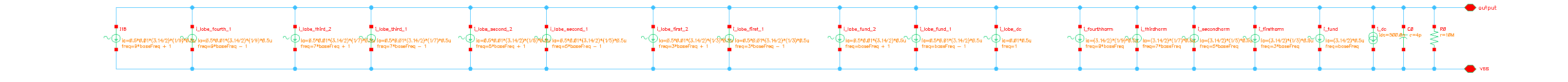 High Frequency Signal Model