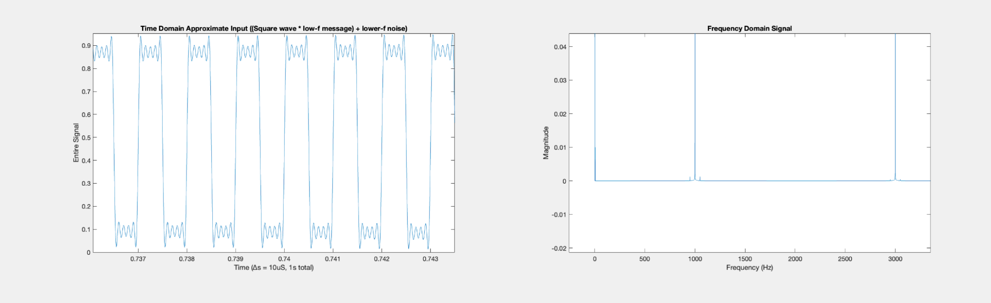 Mathematical Approximation of Native PPG Signal, Duty-Cycled