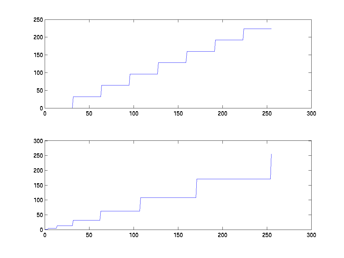 EE 4830: Digital Image Processing