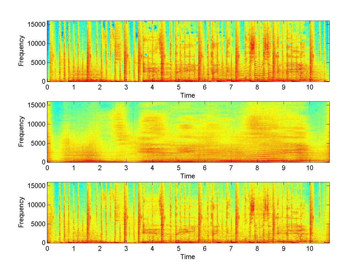 modulation-spectrum audio coding in MATLAB
