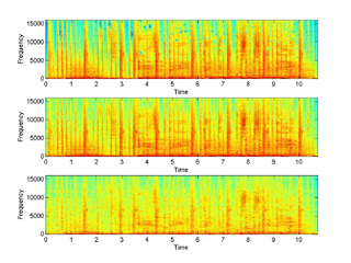 modulation-spectrum audio coding in MATLAB
