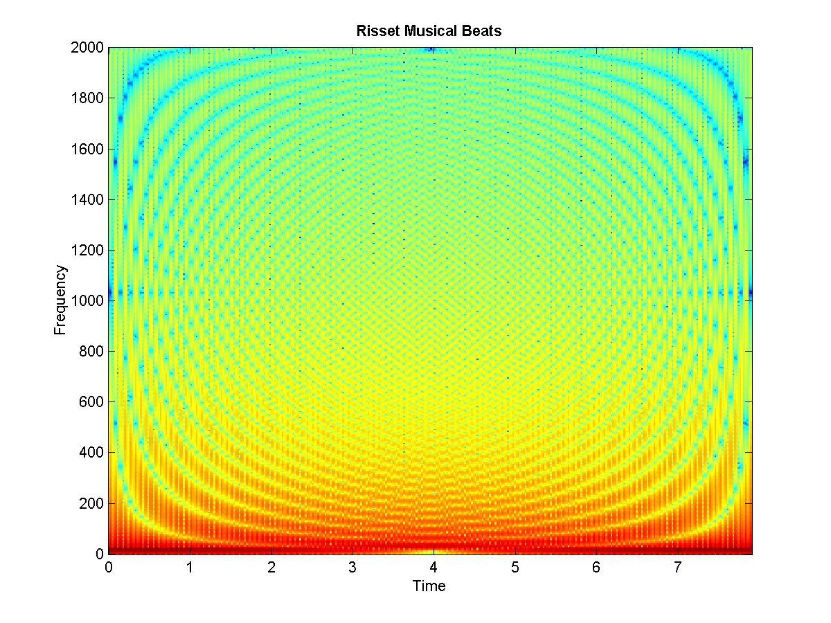 Marios Athineos - Jean-Claude Risset's Musical Beats