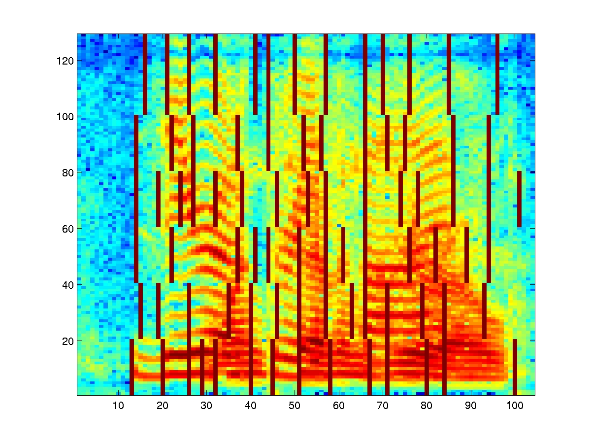 DEFORMABLE SPECTROGRAMS