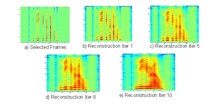 DEFORMABLE SPECTROGRAMS