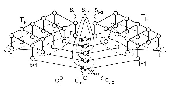 DEFORMABLE SPECTROGRAMS