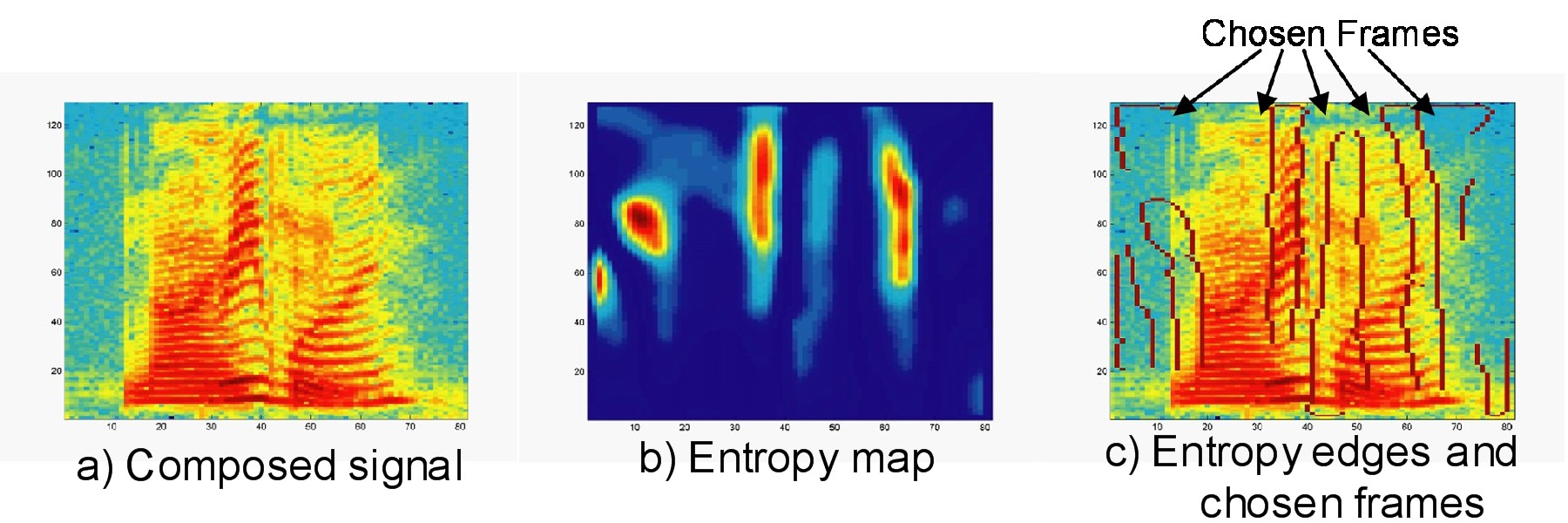 DEFORMABLE SPECTROGRAMS