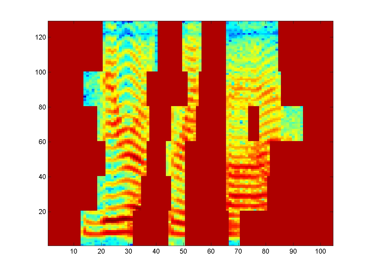 DEFORMABLE SPECTROGRAMS