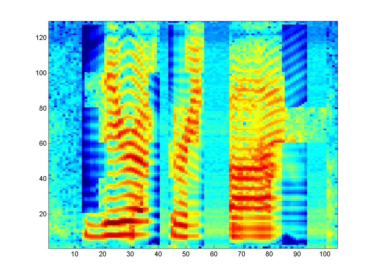 DEFORMABLE SPECTROGRAMS