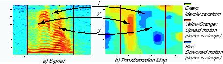 DEFORMABLE SPECTROGRAMS