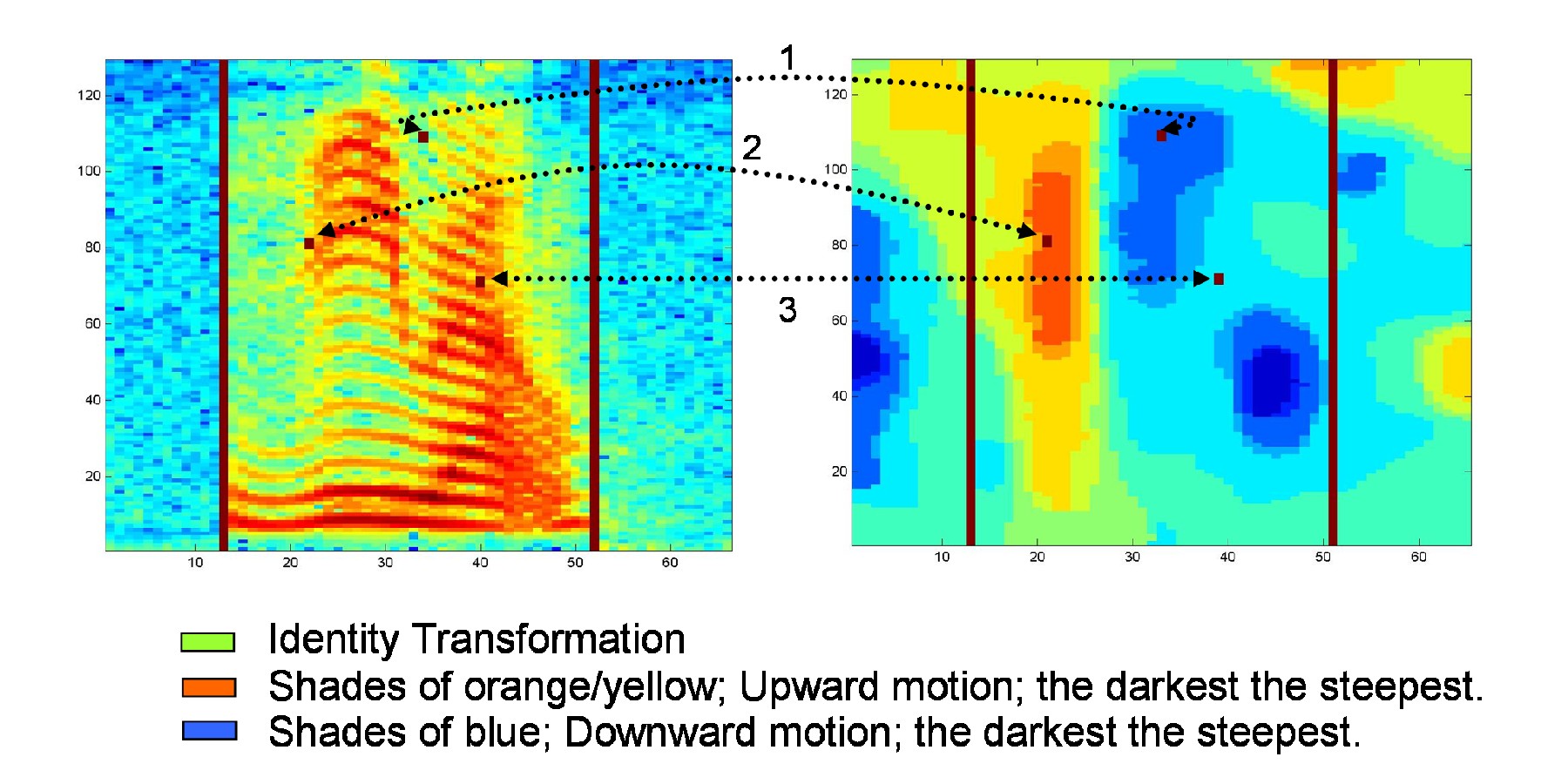 DEFORMABLE SPECTROGRAMS