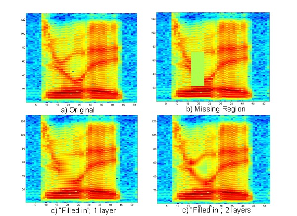 DEFORMABLE SPECTROGRAMS