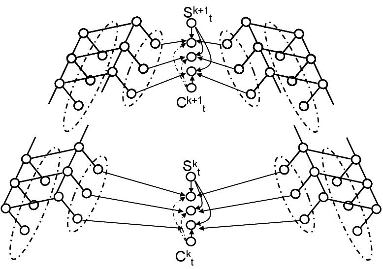 DEFORMABLE SPECTROGRAMS