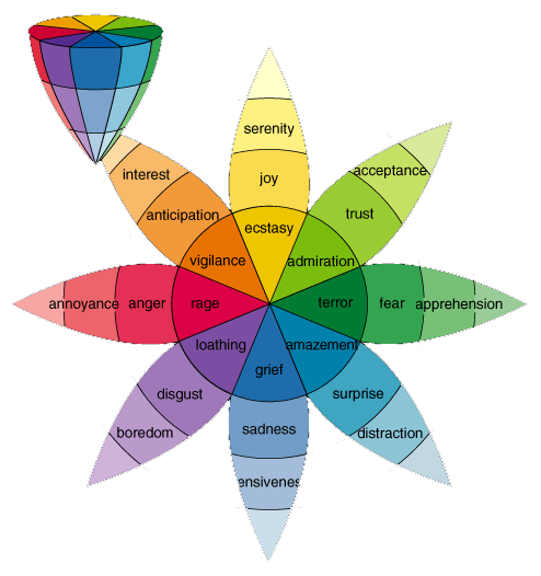 Why Boredom is So Powerful : r/nosurf