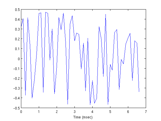 Lecture 1: Matlab DSP Review