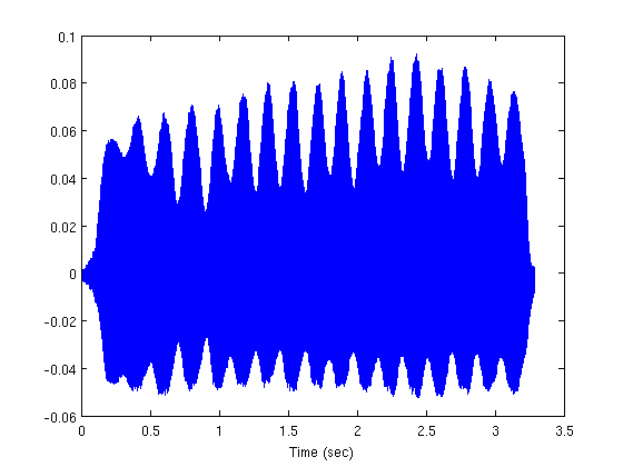 Lecture 1: Matlab DSP Review