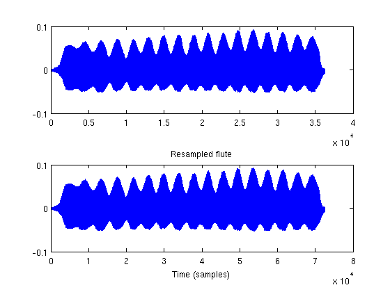 Lecture 1: Matlab DSP Review