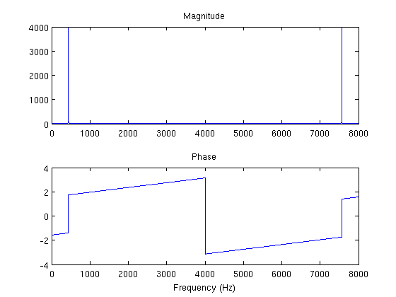 Lecture 1: Matlab DSP Review