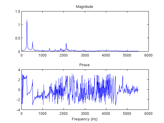 Lecture 1: Matlab DSP Review