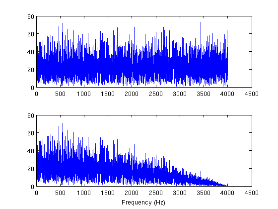 Lecture 1: Matlab DSP Review