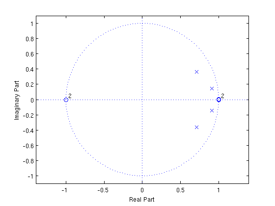 Lecture 1: Matlab DSP Review