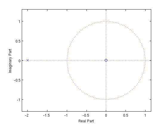 Lecture 1: Matlab DSP Review