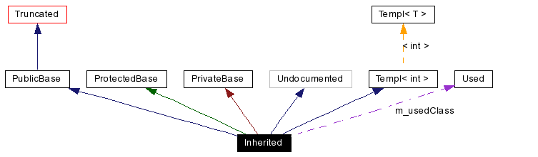 MEAPsoft: Graph Legend