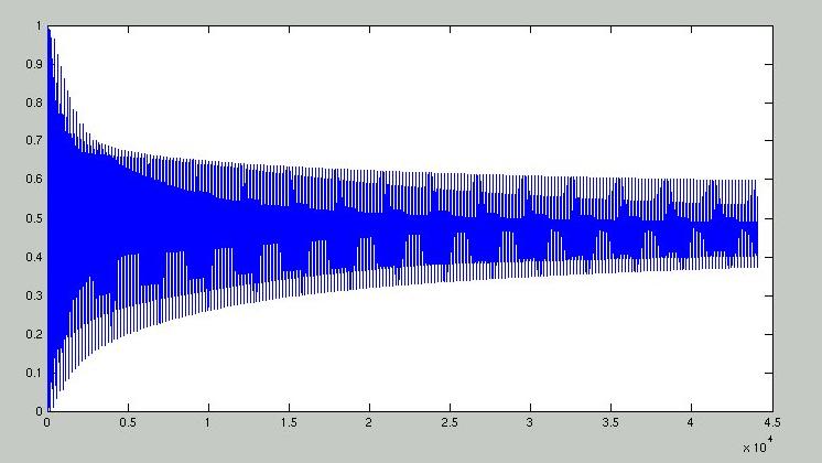 Synthesizing a Guitar Using Physical Modeling Techniques