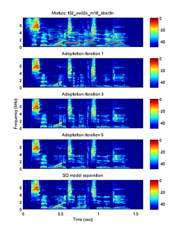 Monaural Speech Separation Using Source-Adapted Models