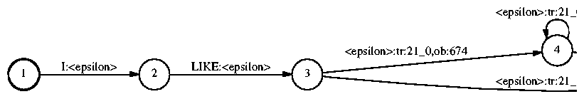 Part 2: Investigating the Static Graph Expansion Process
