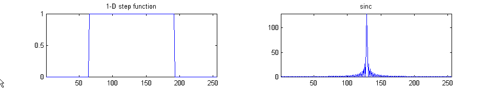 DIP----MATLAB BASICS